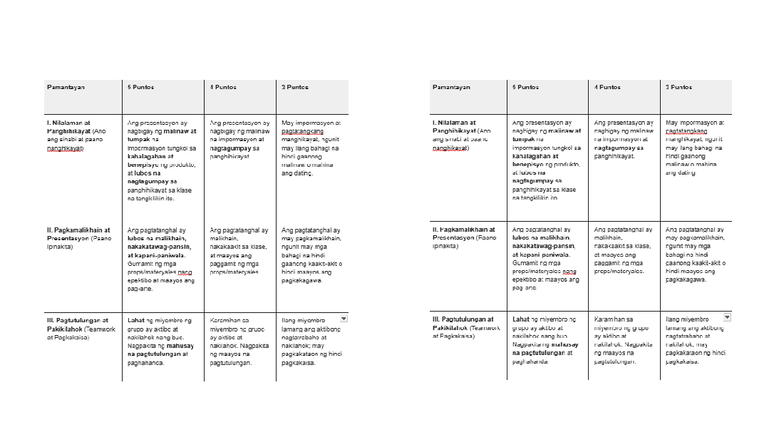 Rubrics para sa Presentasyon: AP2 Evaluation Criteria - Studocu