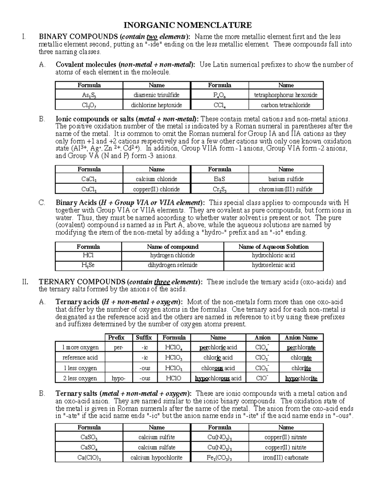 Inorganic nomenclature - INORGANIC NOMENCLATURE I. BINARY COMPOUNDS ...