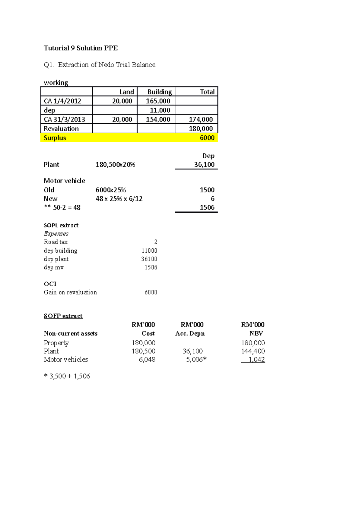 PPE Tutorial 9 Solutions for FA2 - Account Adjustments Analysis - Studocu