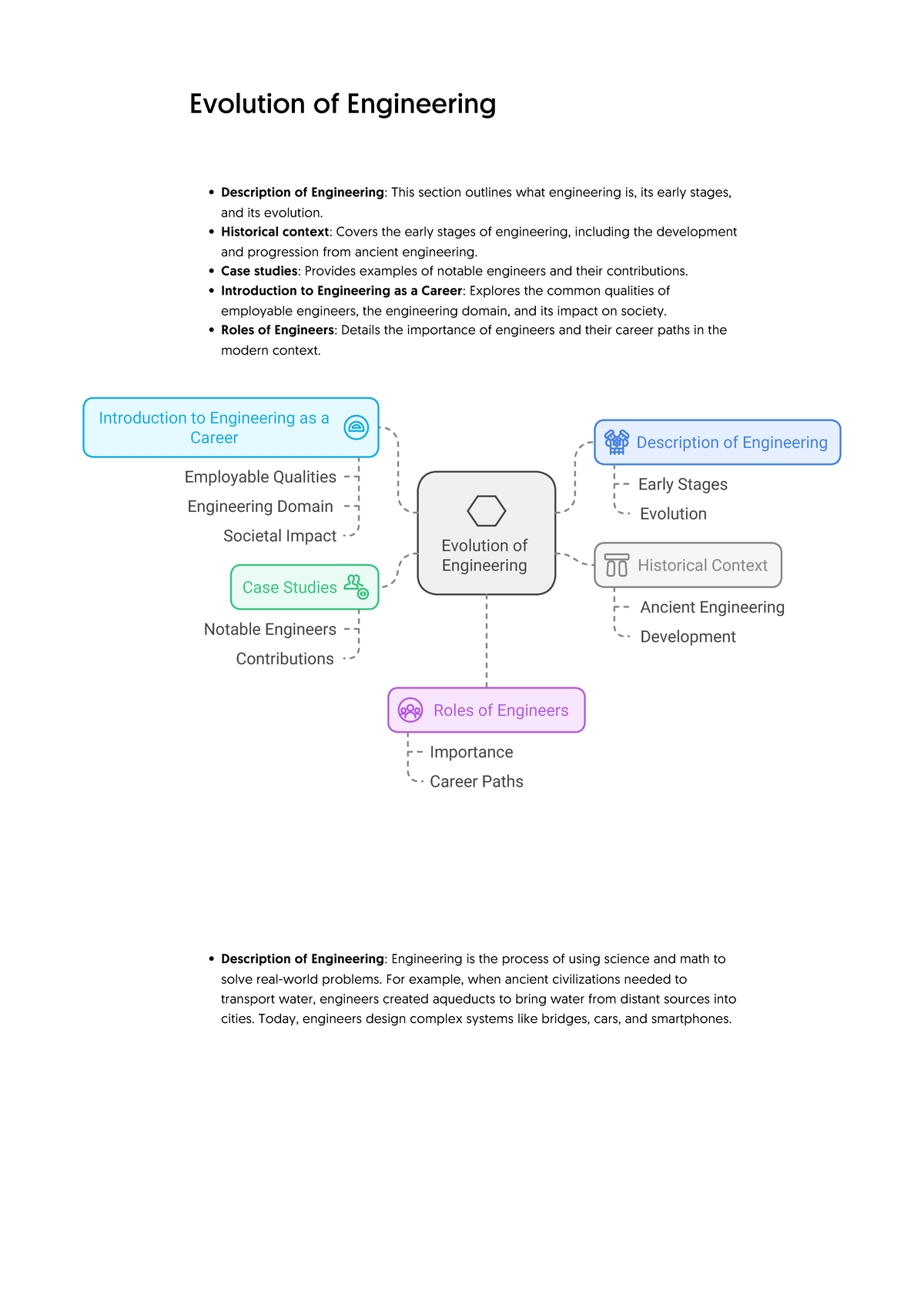 ENGR 101: Evolution of Engineering - From Ancient to Modern Innovations - Studocu