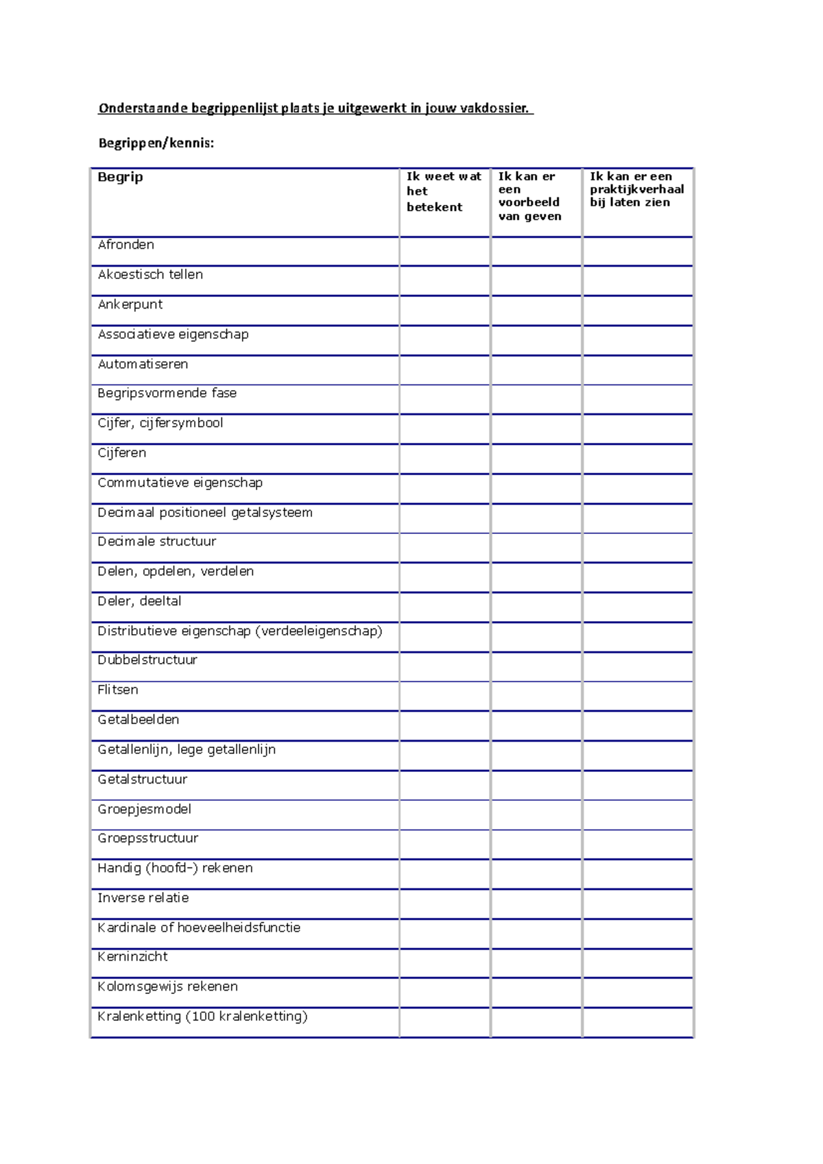 Begrippenlijst VAK2: Module 2 Terminologie en Kennisdeling - Studeersnel
