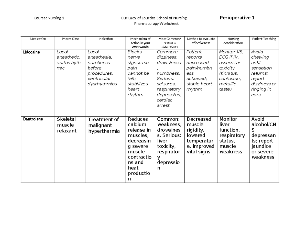 Nursing 3 Perioperative 1 Pharmacology Worksheet Template - Studocu