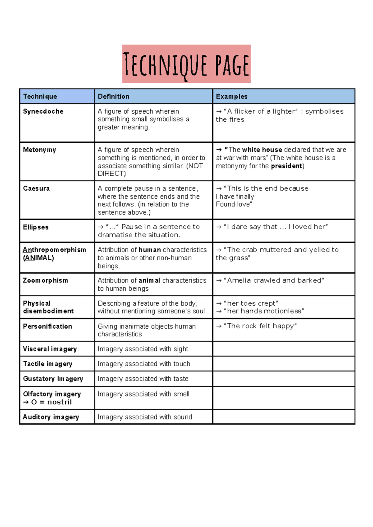 Techniques Table for Poetry Analysis: Definitions & Examples - Studocu