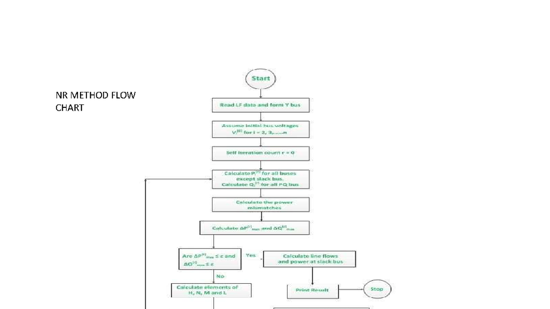 FLOW Chart of GS, NR & FDLF Methods (PSA-2) - Studocu