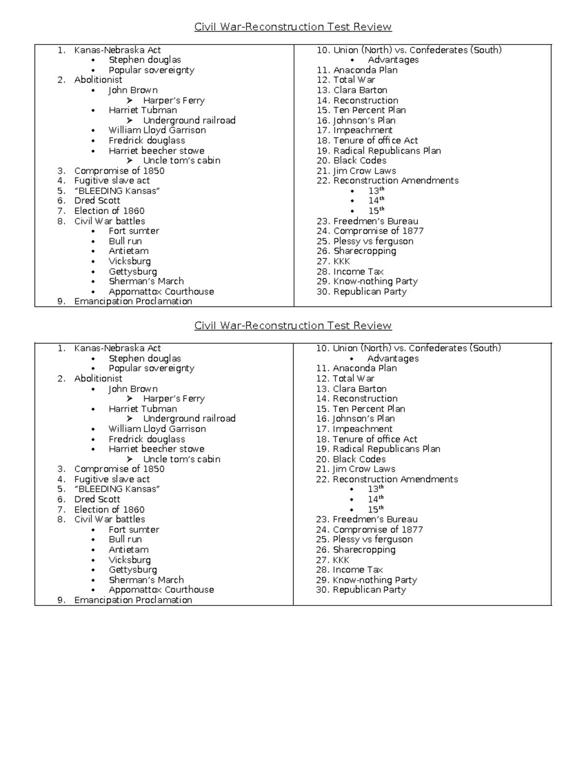 ABC123 Final Exam Study Guide: Civil War & Reconstruction Topics - Studocu