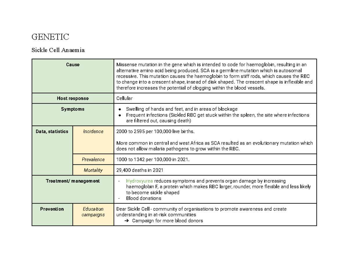 Causes and Effects of Non-Infectious Diseases in Humans (BIO 101) - Studocu