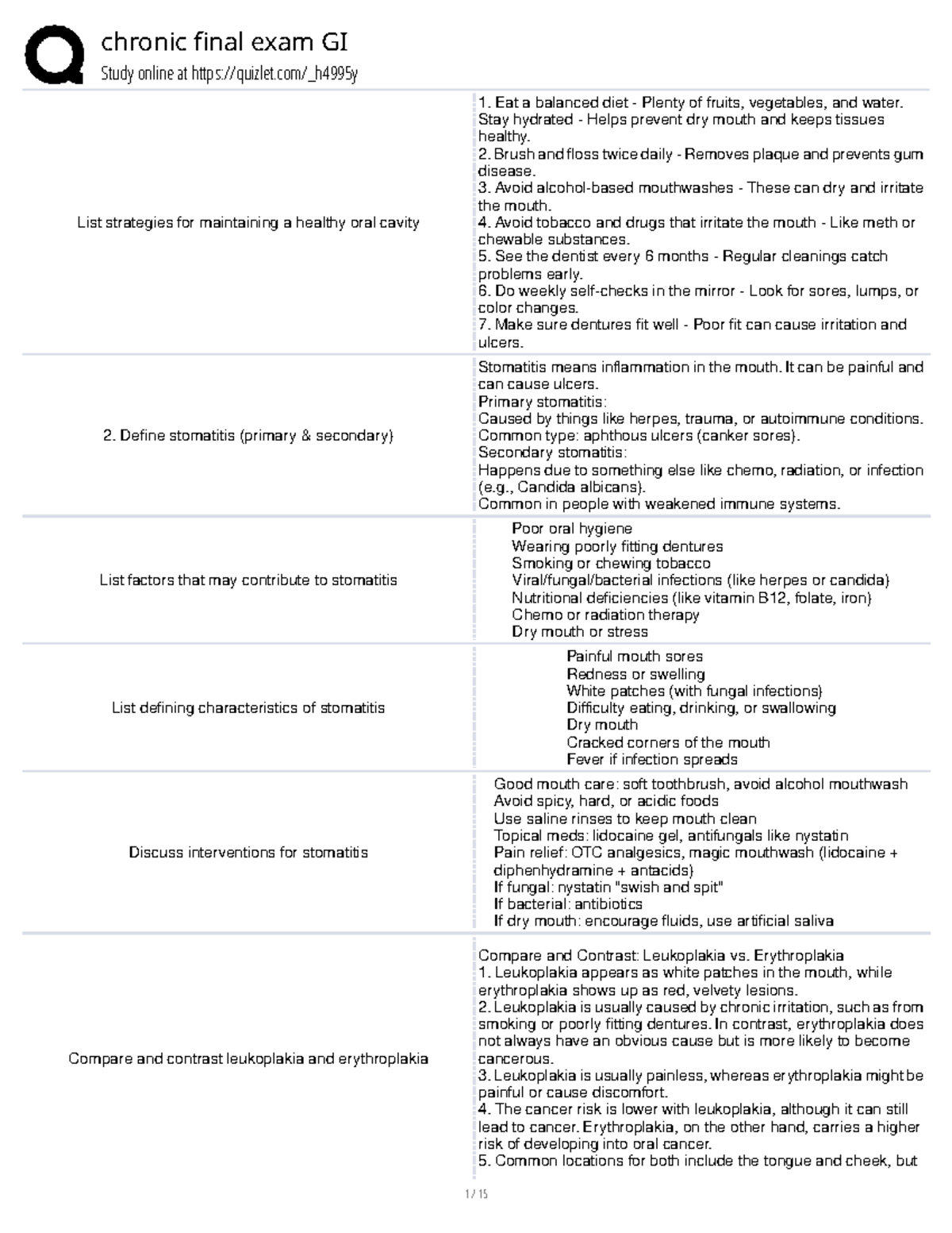Chronic GI Final Exam Study Guide: Key Concepts and Interventions - Studocu