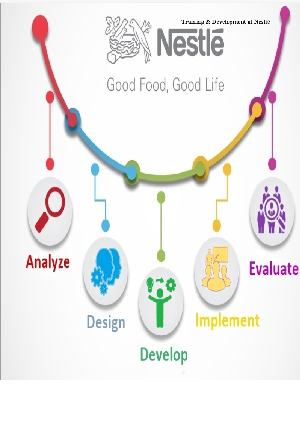 Nestlé Training and Development Overview: Strategies & Practices - Studocu