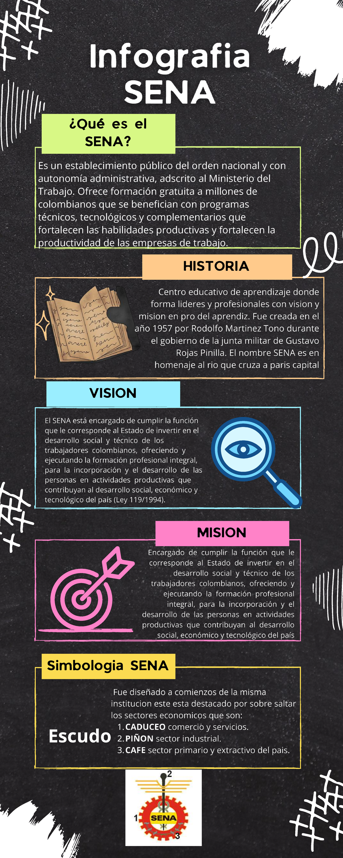 Infografia - CONTEXTUALIZACION SENALOGIA - ¿Qué es el SENA? HISTORIA ...