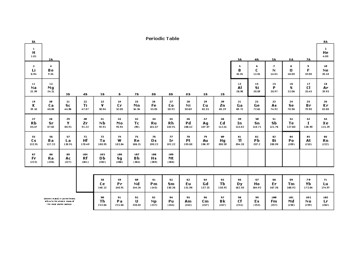Periodic Table IA: Elements and Their Atomic Masses - Studocu