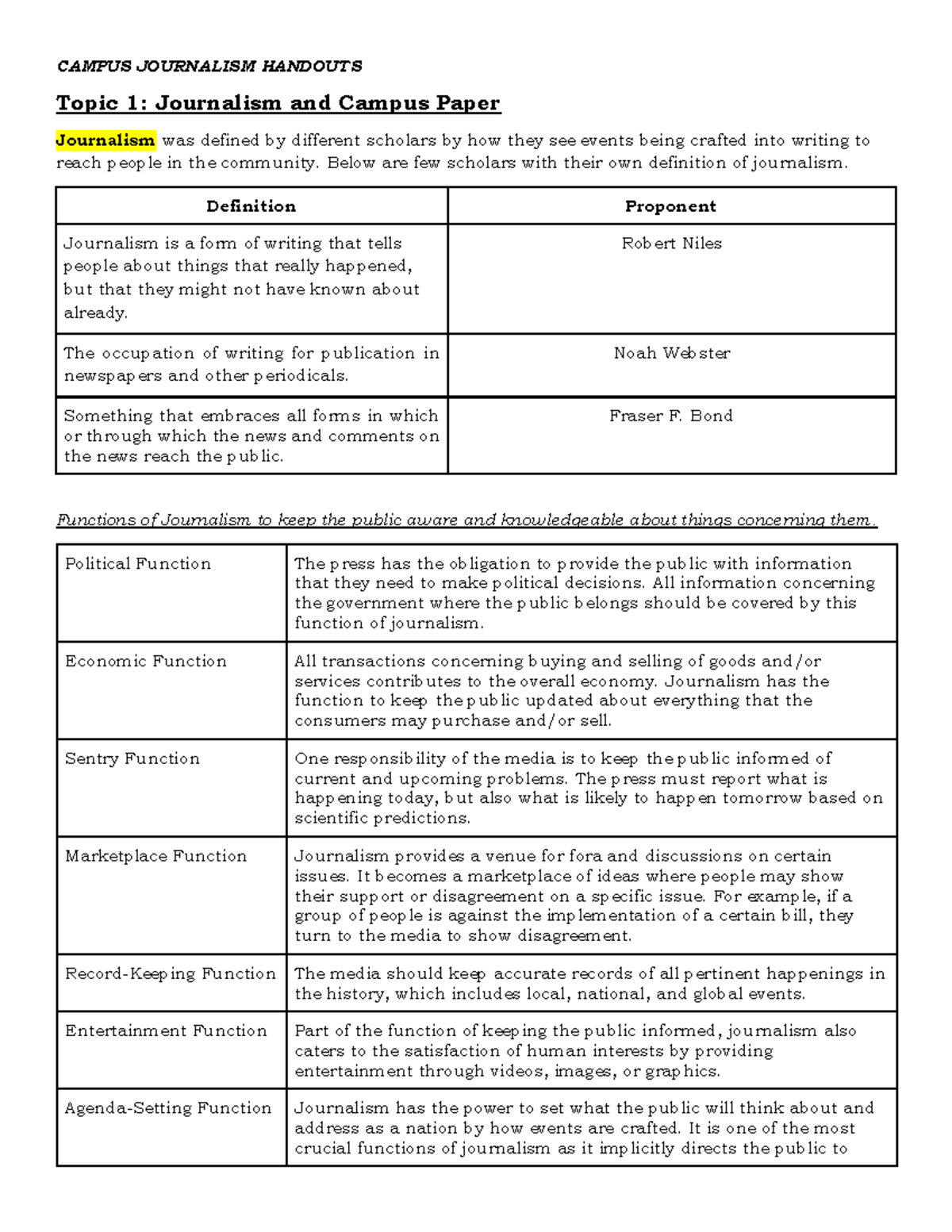 CAMPUS JOURNALISM HANDOUTS: Understanding Definitions & Functions - Studocu
