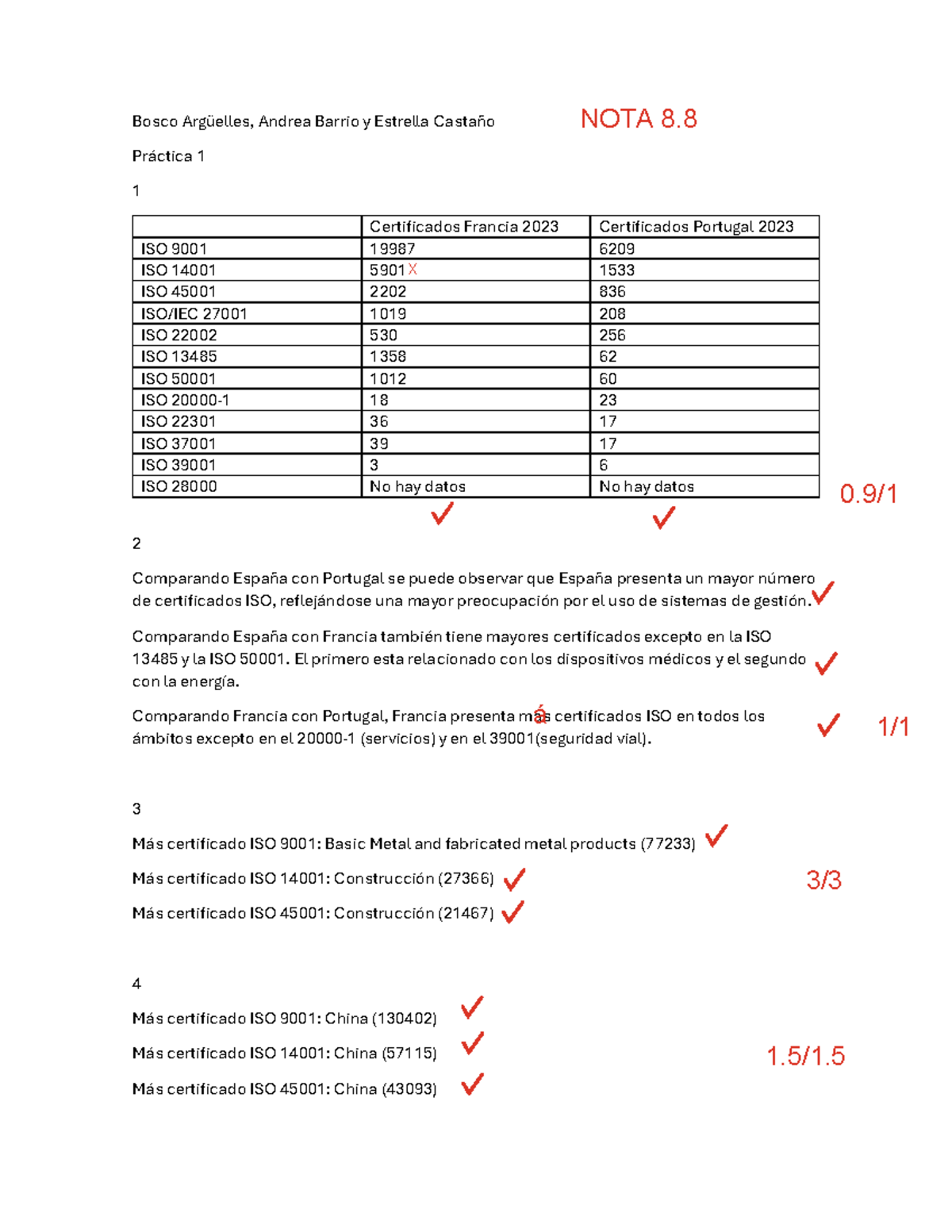 Análisis Comparativo de Certificados ISO en España, Francia y Portugal ...