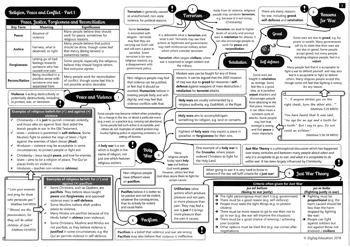 Theme D: Peace, Conflict & Terrorism - A3 Mind Maps Part 1 - Studocu