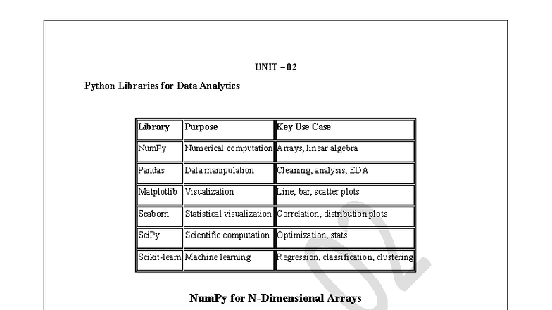 Unit 02 Detailed Notes on Python Libraries for Data Analytics (DABI ...