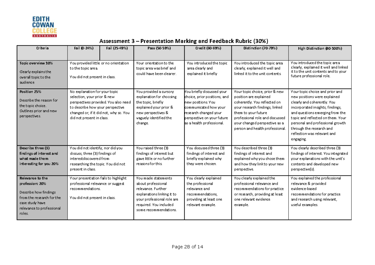 Marking Rubric for Assessment 03 Presentation Criteria - Studocu