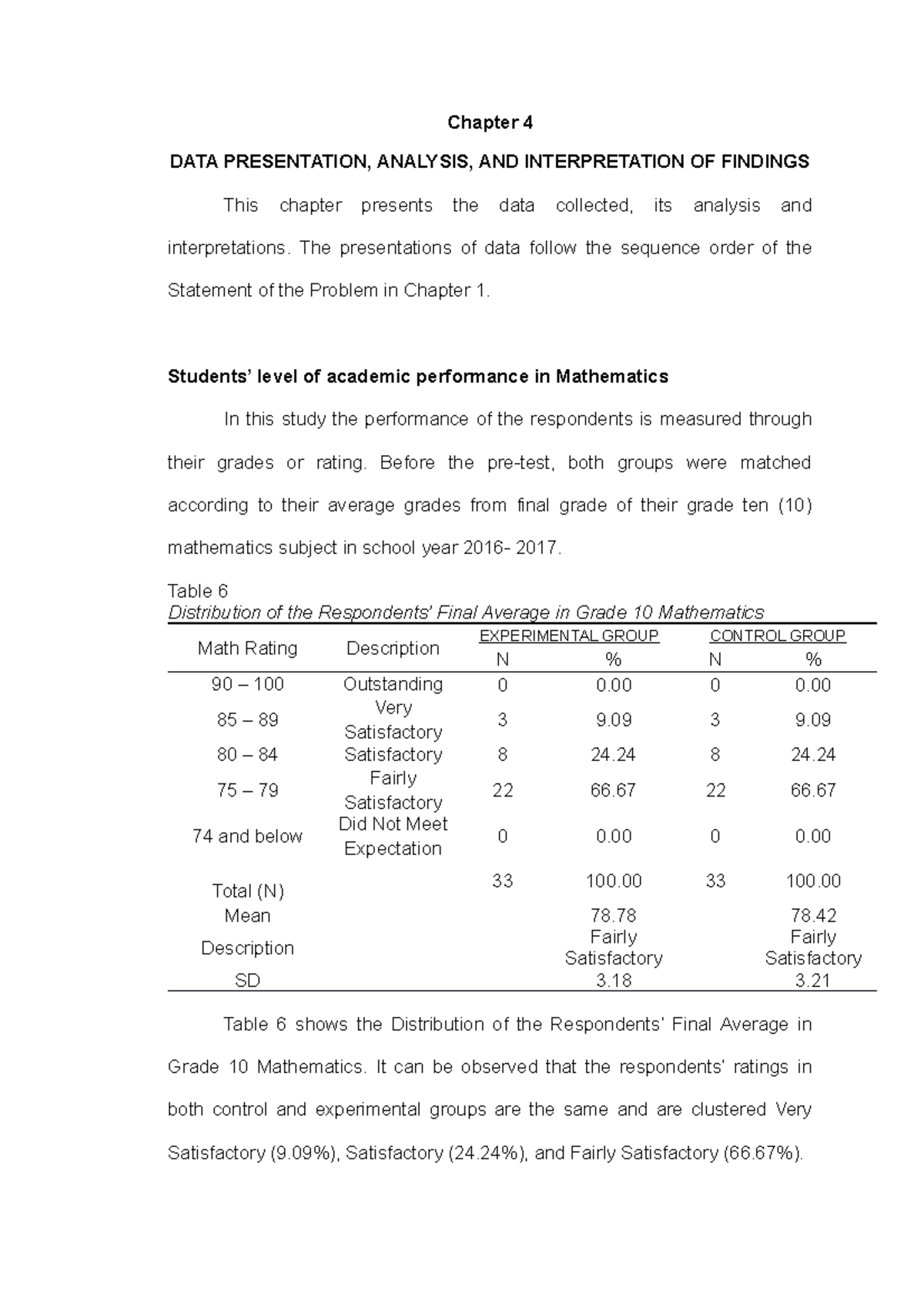 Chapter 4 Sample Discussion (No Qualitative findings) - Chapter 4 DATA ...
