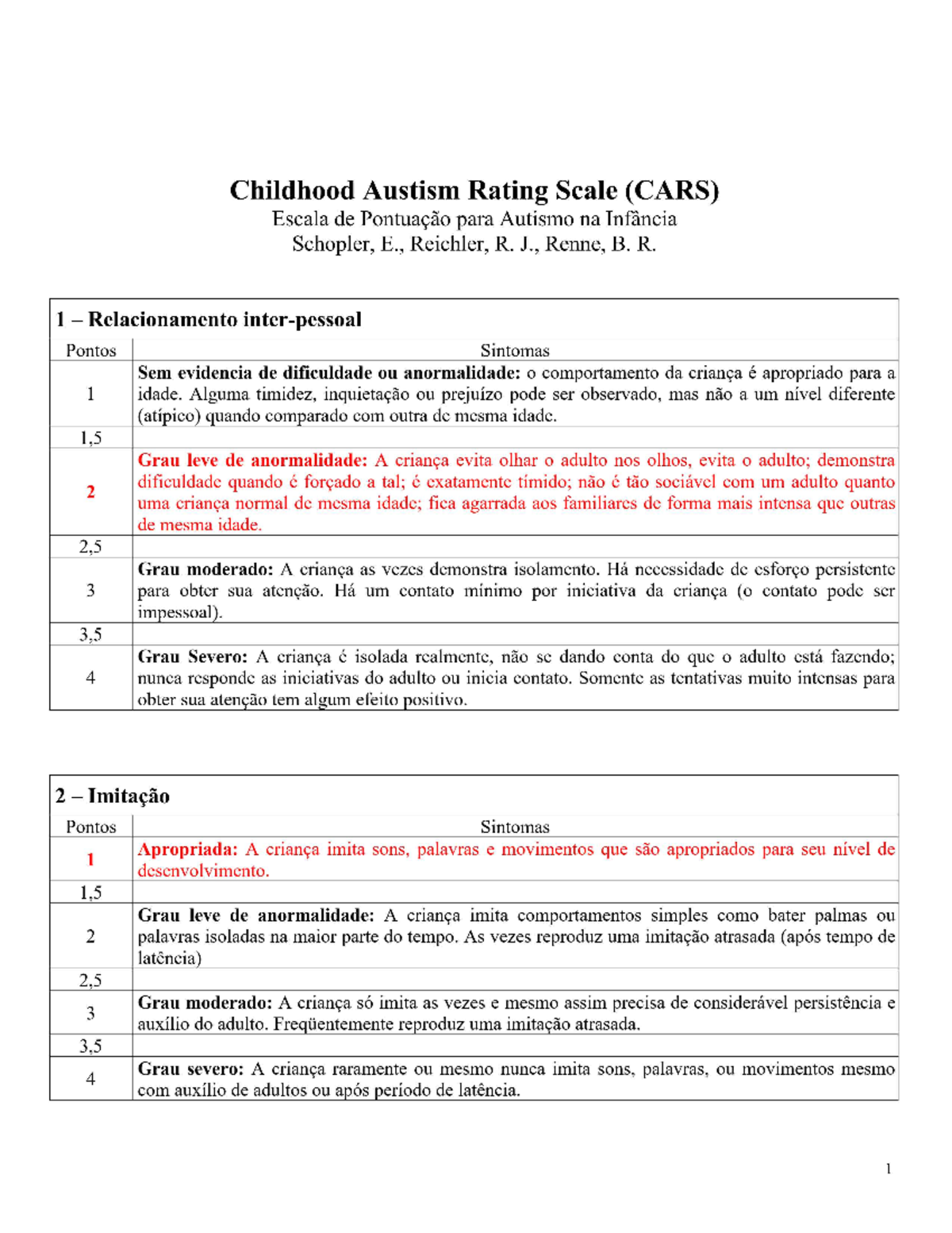 Childhood Austism Rating Scale (CARS) - , Reichler, R. J., Renne, B. 1 ...