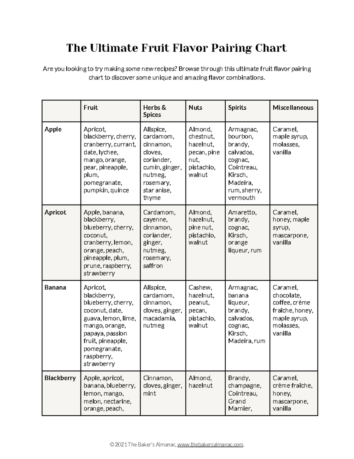 The Ultimate Fruit Flavor Pairing Chart - Fruit Herbs & Spices Nuts ...