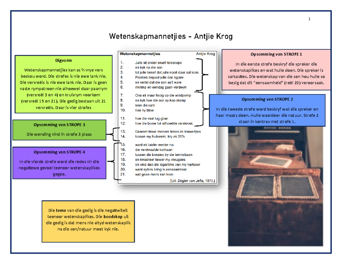 Wetenskapmannetjies Antjie Krog: Opsomming van Strofes 1-4 - Studocu