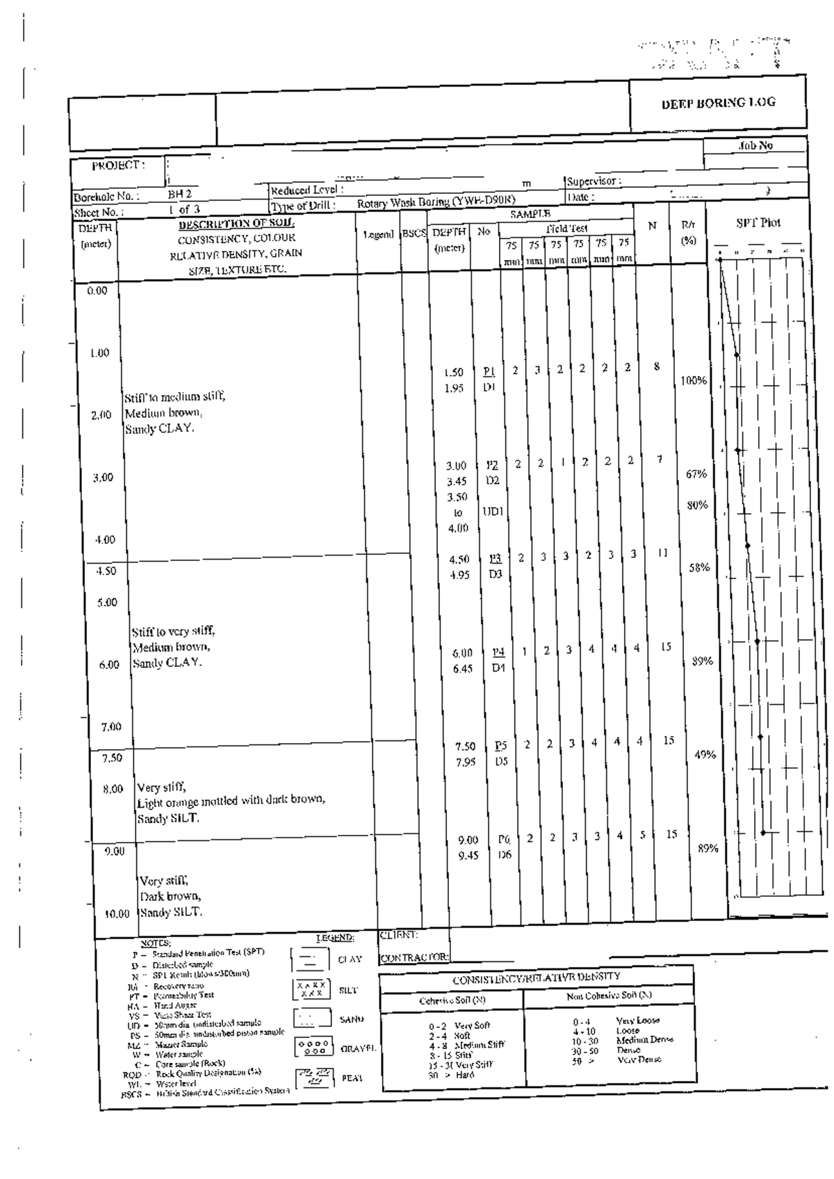 DRAFT DEEP BORING LOG PROJECT: Job No. BH 2 - Soil Sample Analysis ...