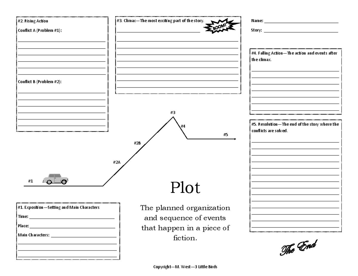 Plot Arc Diagram Blank Graphic Organizerfor Notetaking-1 - #1 ...