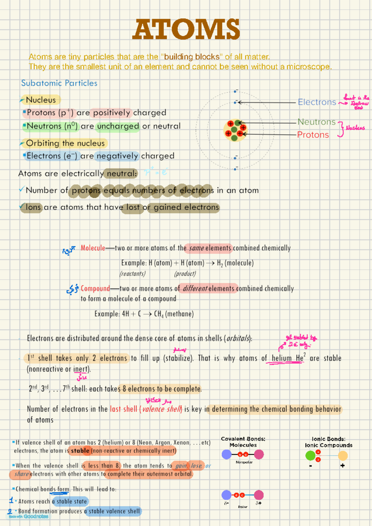 Chapter 2.1: Atoms, Chemical Bonds & Reactions - um irdk - Studocu