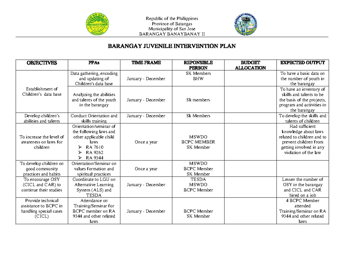 649807888 Barangay Juvenile Intervention Plan: Objectives & Strategies ...