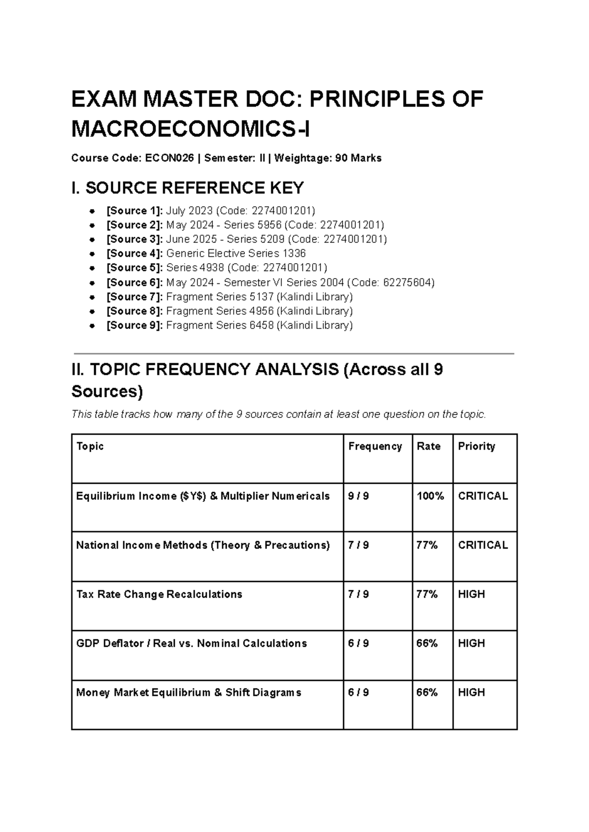 EXAM MASTER GUIDE: PRINCIPLES OF MACROECONOMICS-I-2 - Studocu