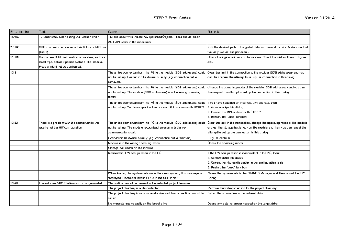 Step7 errorcode e - Utj - Error number: Text: Cause: Remedy: 1:2063 TBI ...