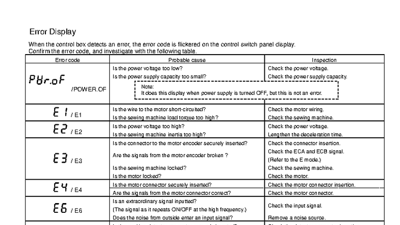 Drive 01 Error Codes and Troubleshooting Guide - Studocu