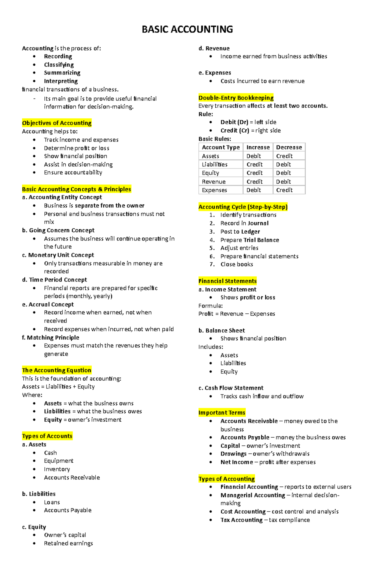 BASIC ACCOUNTING (ACC101) Summary of Key Concepts and Principles - Studocu