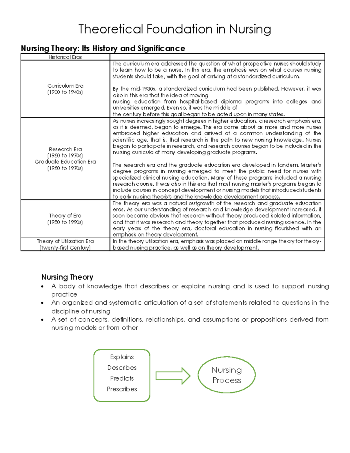 Nursing Theory: Historical Significance & Development - A Study Guide ...