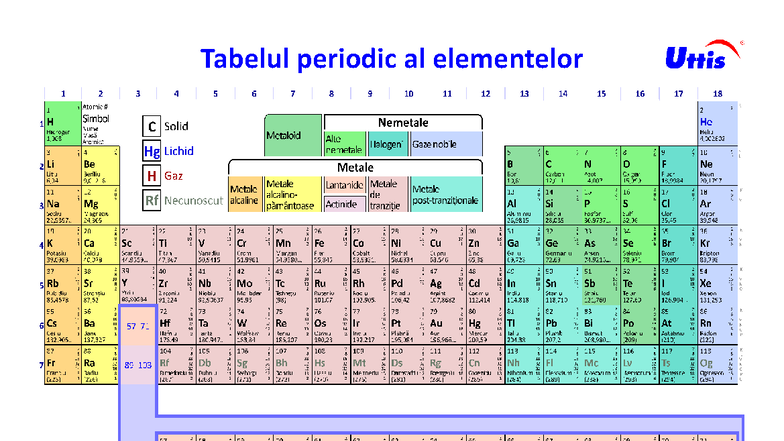 Tabelul periodic al elementelor - Bsnsh 1 2 3 4 5 6 7 8 9 10 11 12 13 ...