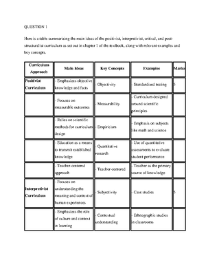 [Solved] In about 1600200 words critically discuss how various contexts ...