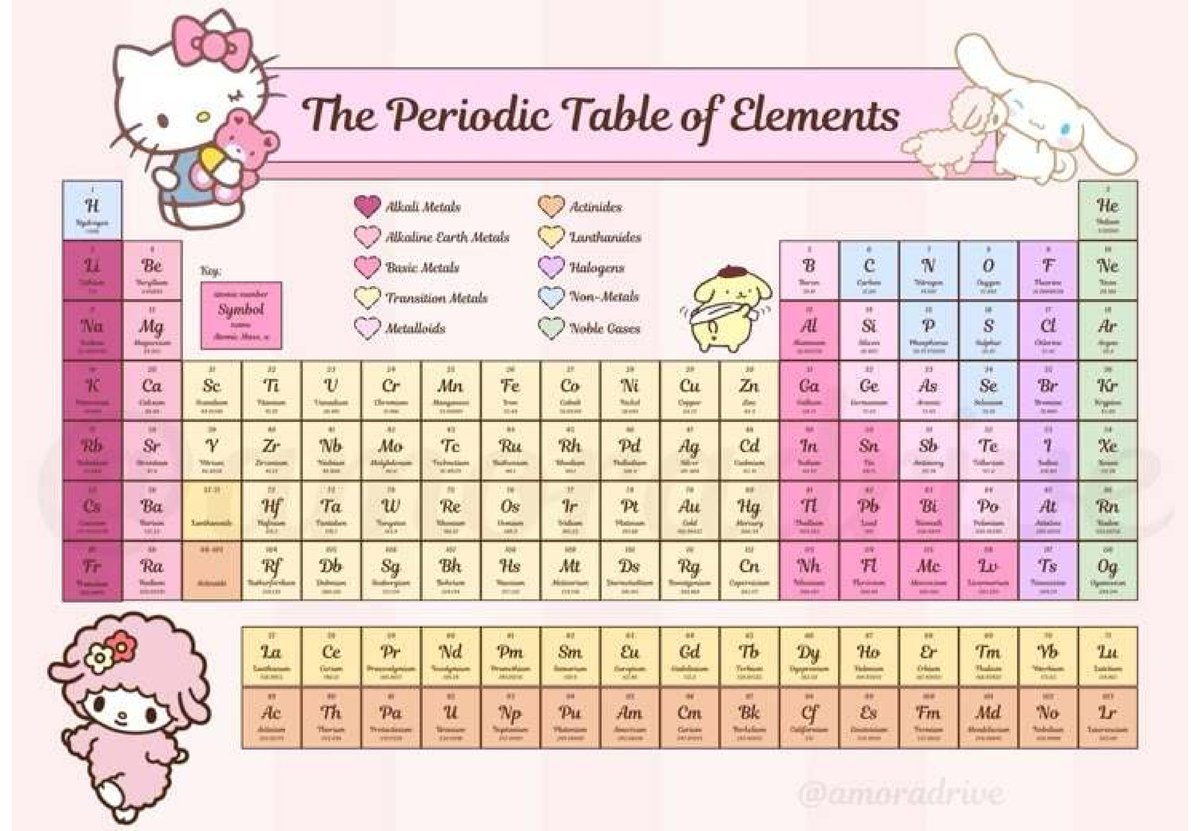 Periodic Table of Elements Overview - Chemistry 101 - Studocu