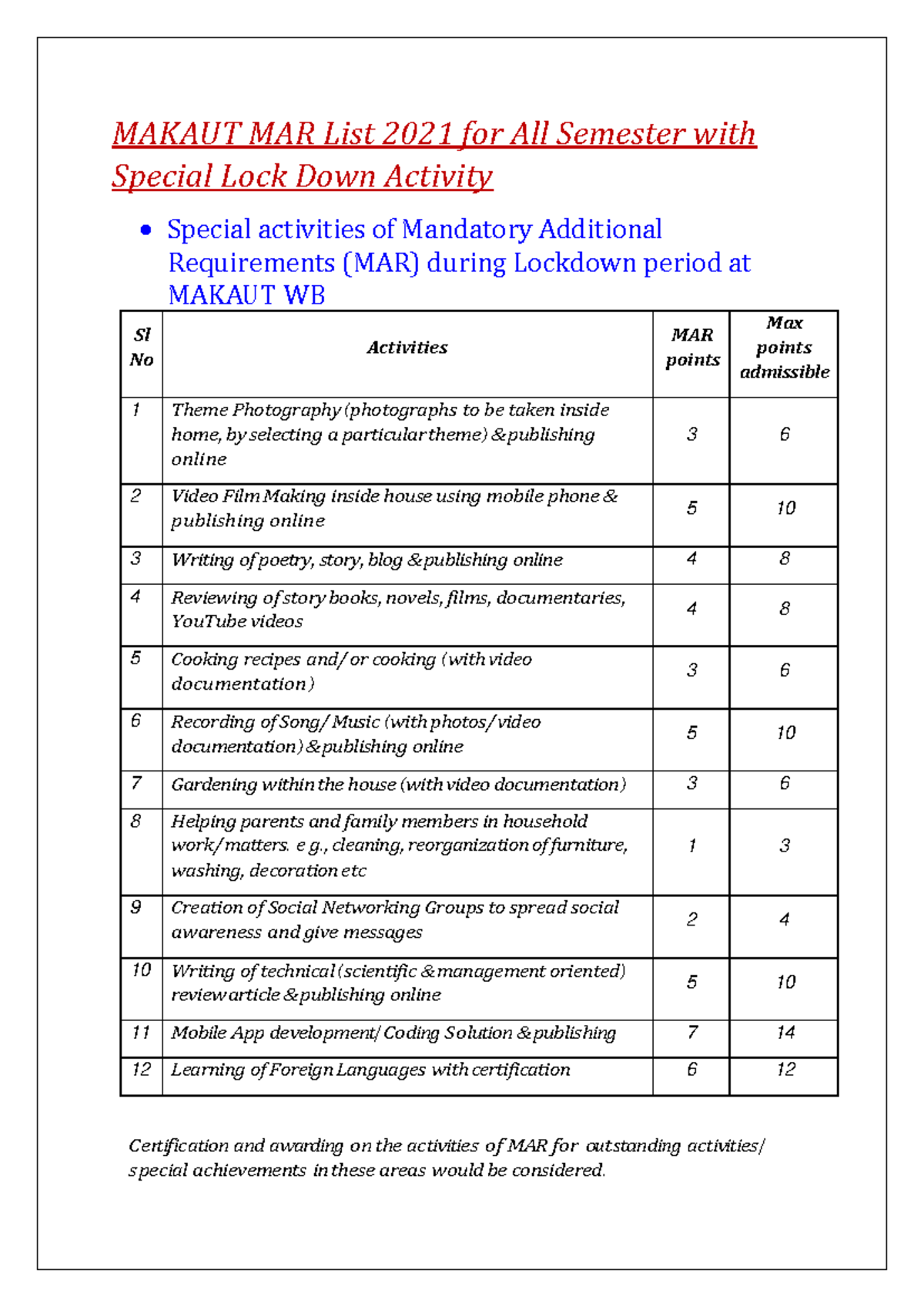 MAKAUT MAR List 2021-22: Activities During Lockdown Period - Studocu