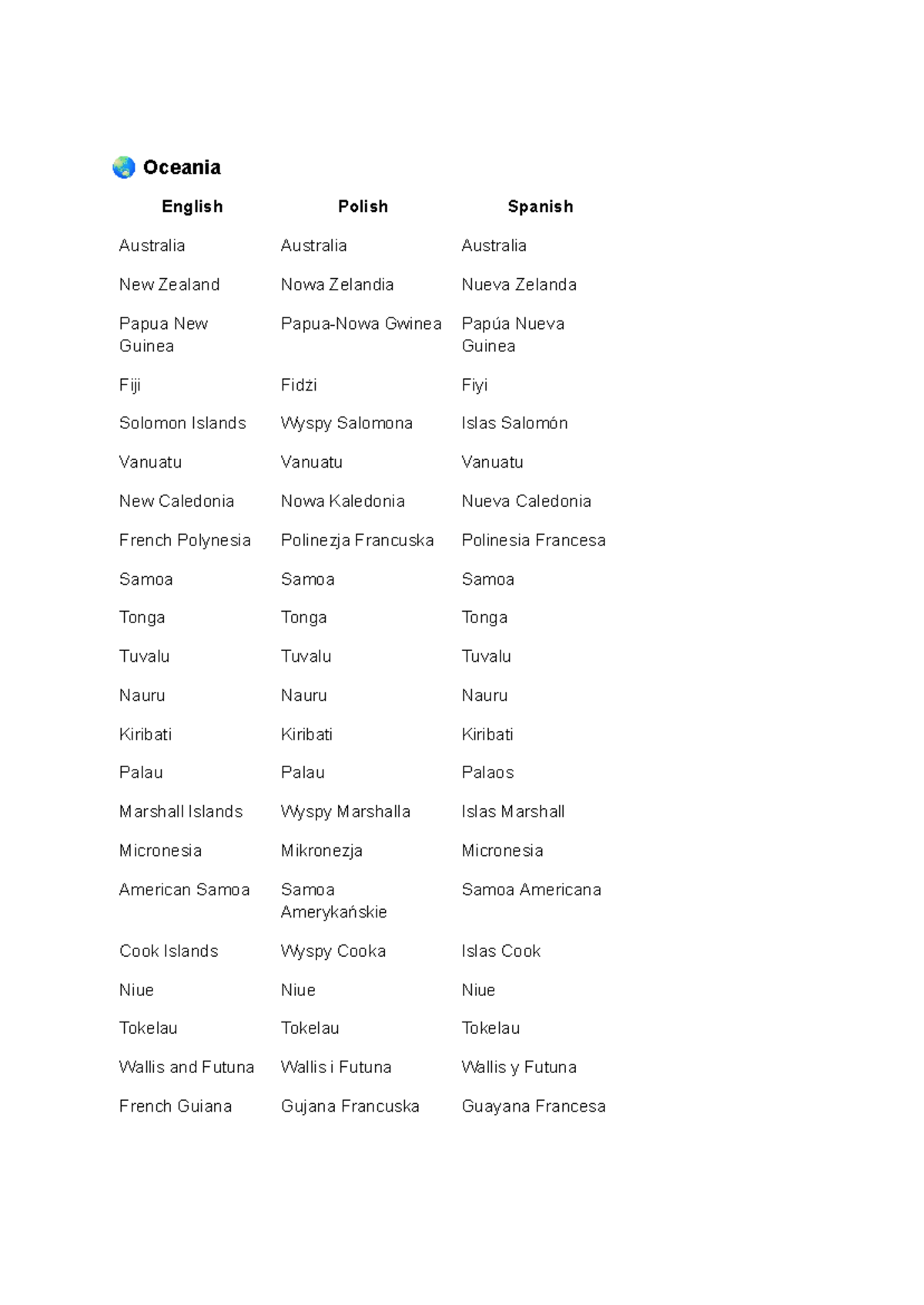 All Countries in English, Spanish, and Polish (ENG ES PL) - Studocu