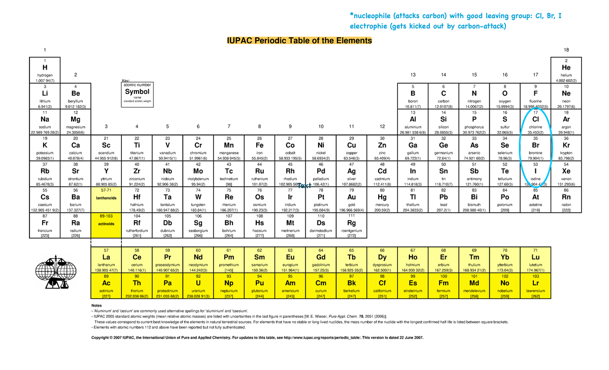 Periodic Table of Elements - IUPAC (Updated 2007) - Studocu