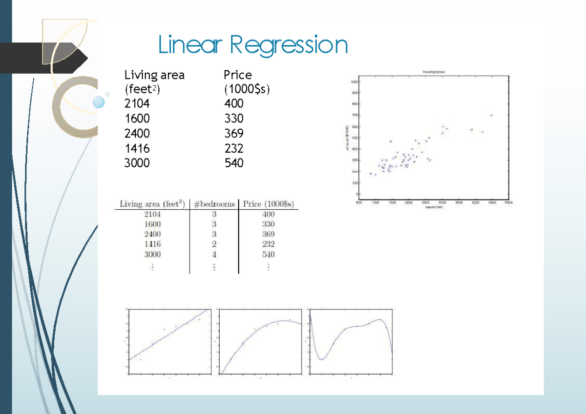 Linear Regression Analysis: LSM Algorithm & Learning Rate - Studocu
