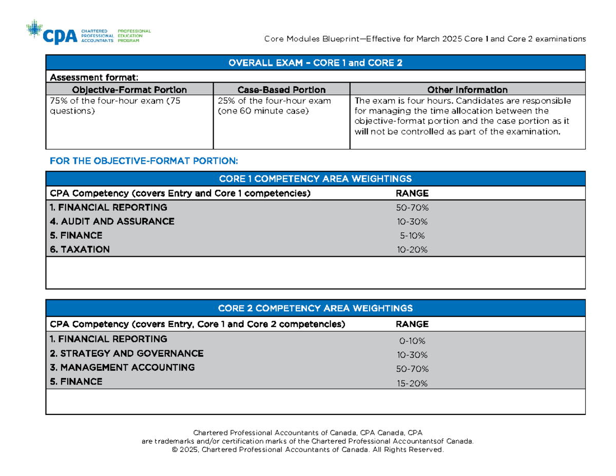 Core 1 & Core 2 Exam Blueprint for March 2025 - Studocu