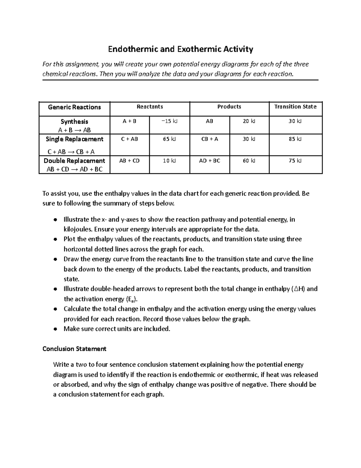 Endothermic and Exothermic Reactions Activity: Potential Energy ...