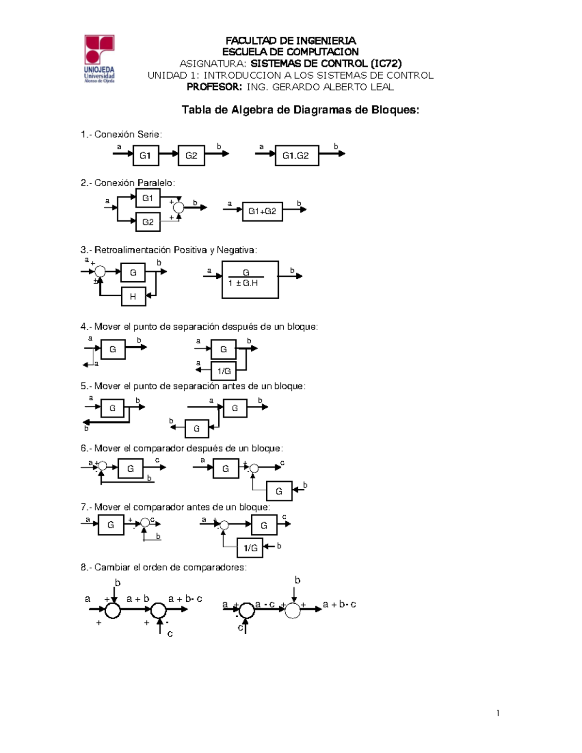 Tabla de Álgebra de Bloques - Sistemas de Control (IC72) - Studocu