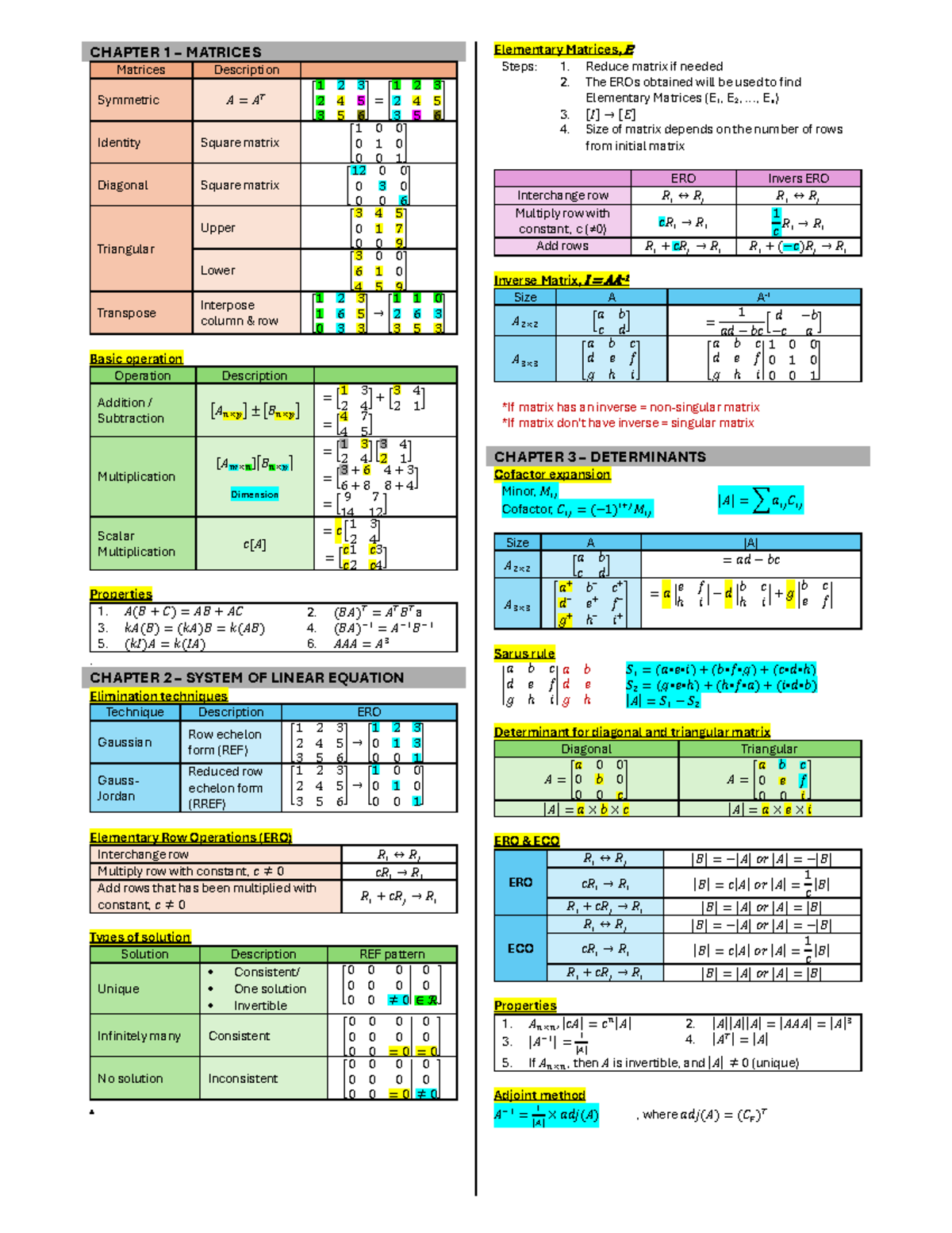 CHAPTER 1-5 MATRICES & LINEAR ALGEBRA CONCEPTS (MATH 101) - Studocu