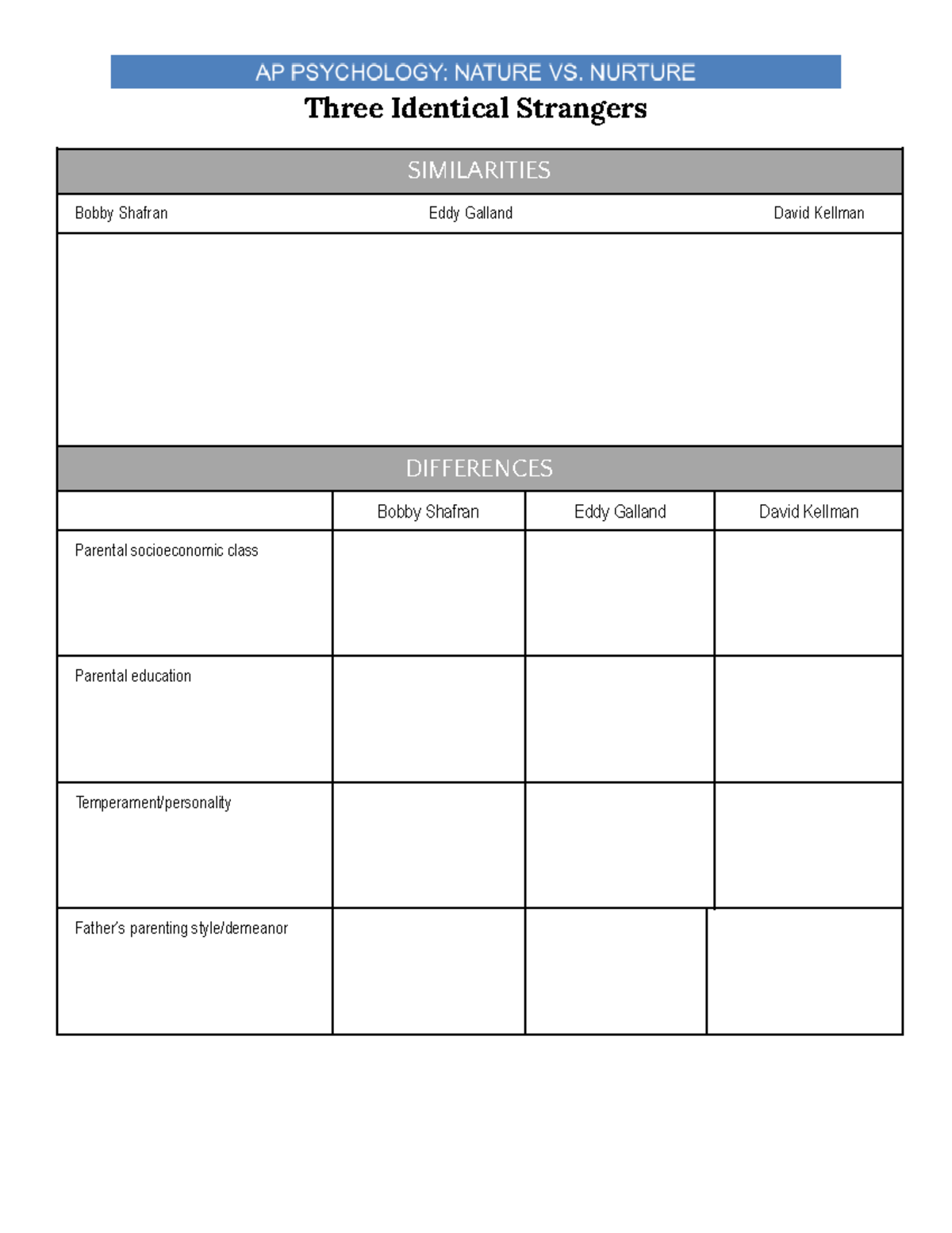 Three Identical Strangers Video Guide - Three Identical Strangers ...
