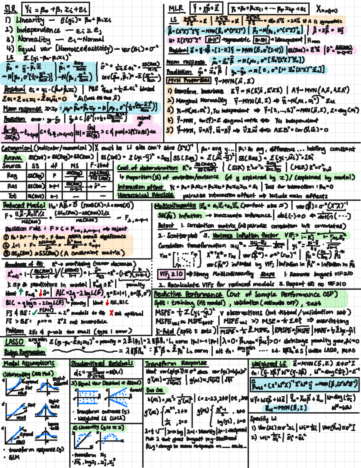 STAT331Cheat Sheet - Summary Applied Linear Models - AR Yi = Bo + B , (Ci+Ei R ↑ = XB + 2 Yi ...