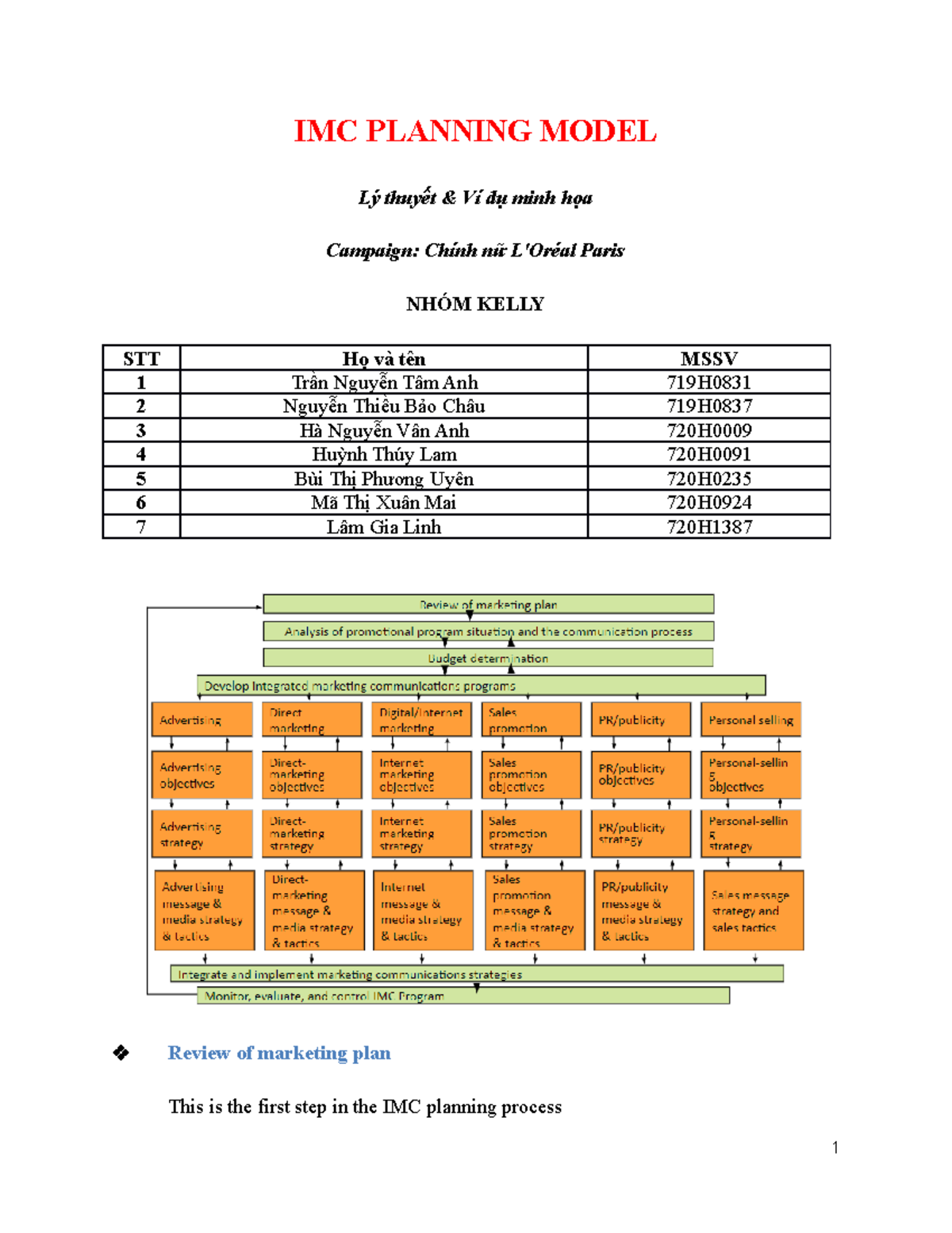IMC Planning Model for L'Oréal Paris Campaign Analysis - Studocu