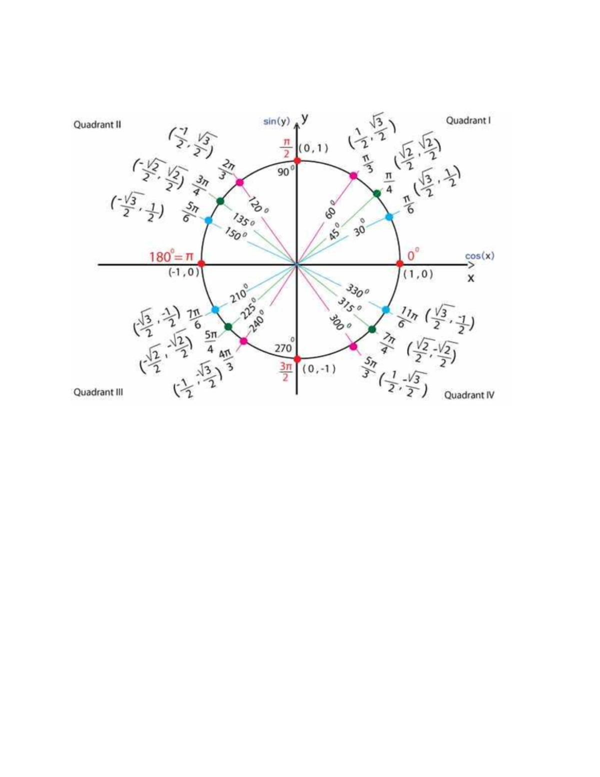In3 - Robot Kinematics and Trigonometric Functions Notes - Studocu