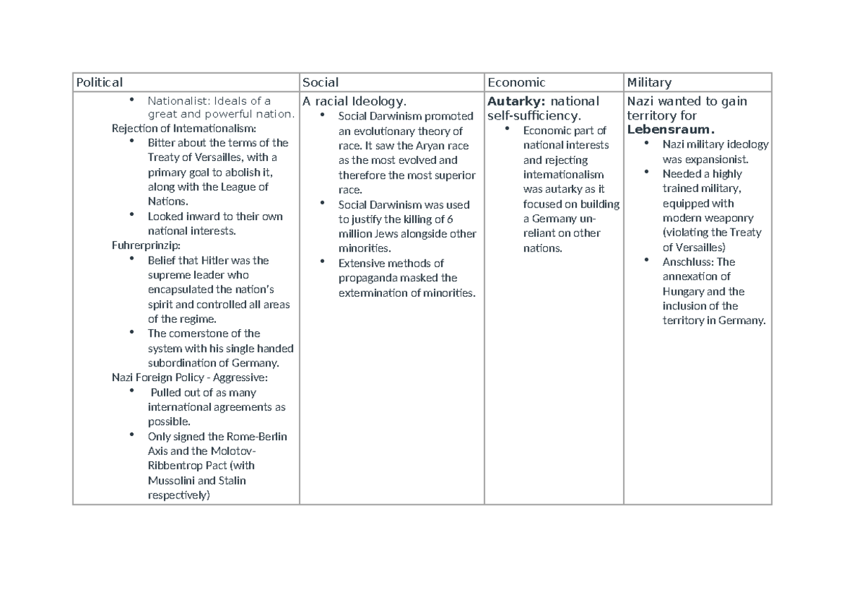 Nazi Ideology Overview: Social Darwinism & Foreign Policy Analysis ...