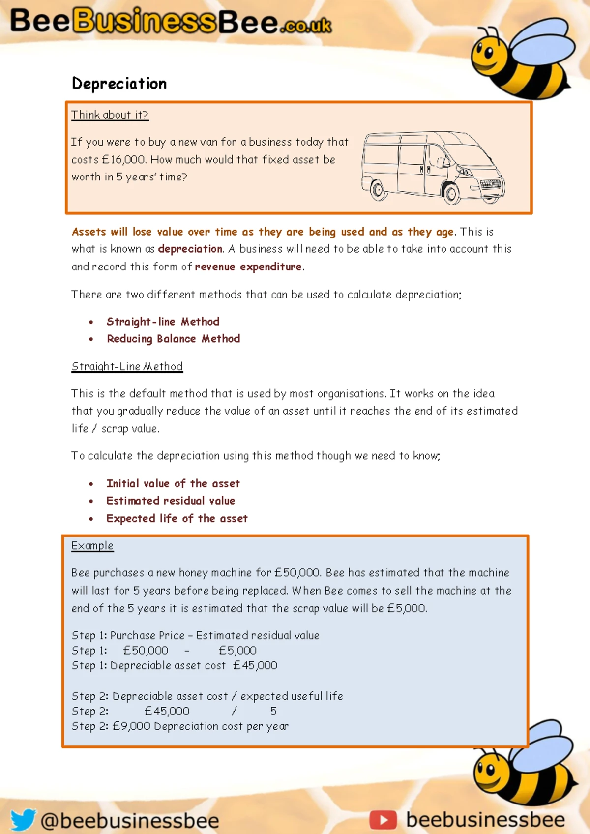 Statement of Comprehensive Income worksheet - Introduction to Statement ...