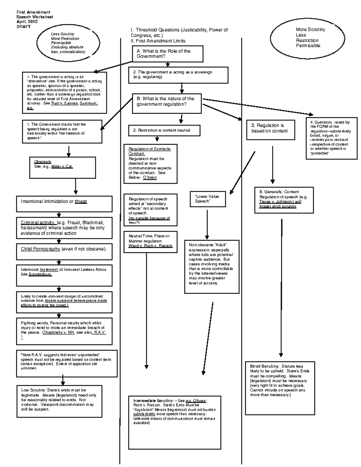 1A-Flowchart - Flowchart for the First Amendment - First Amendment ...